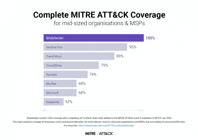 Endpoint Detection and Response - 力悅資訊