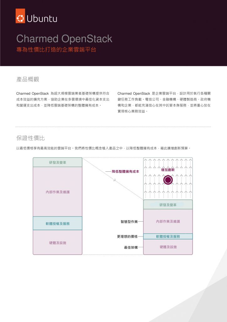 Ubuntu Charmed OpenStack — 專為性價比打造的企業雲端平台 - 力悅資訊