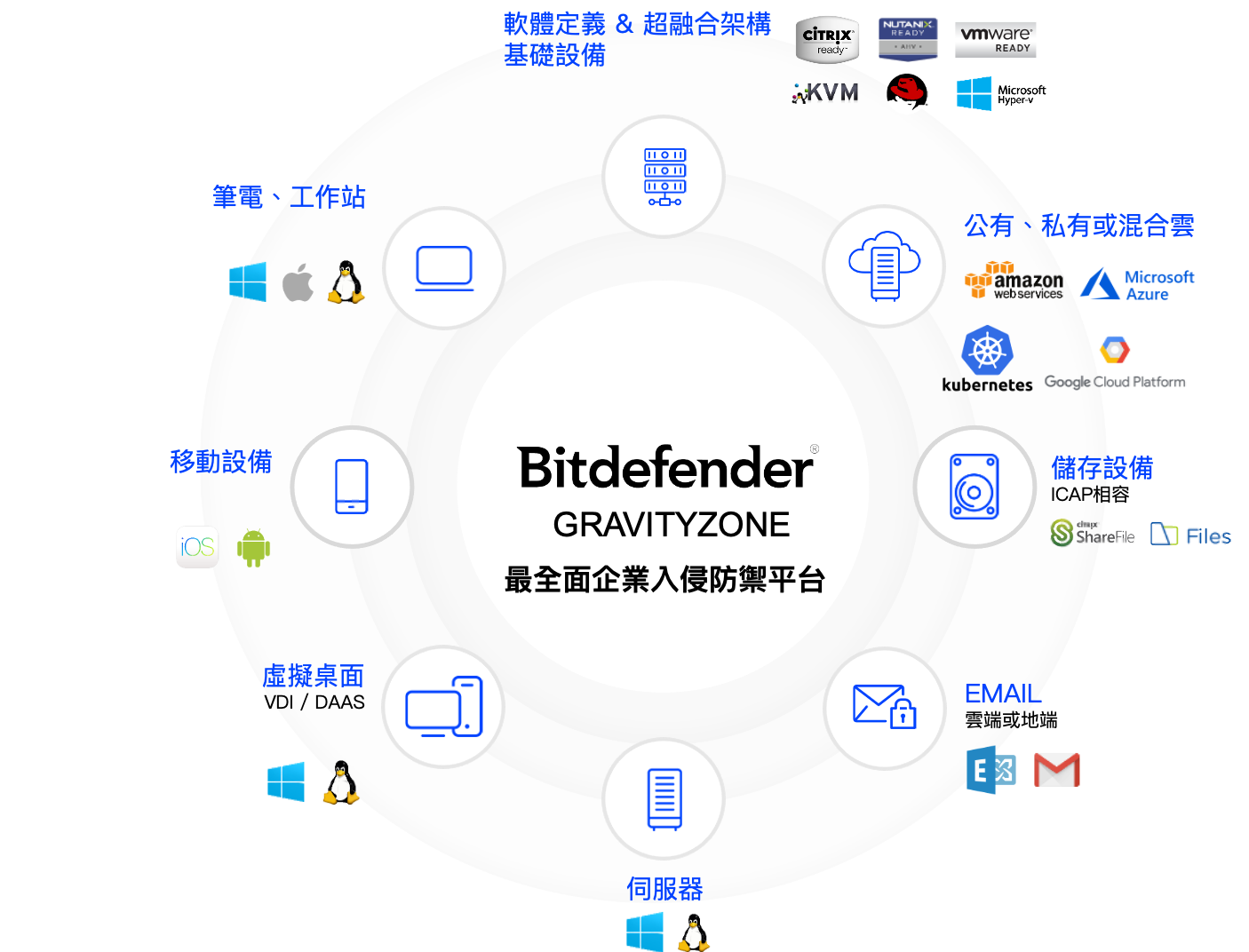 Bitdefender - 力悅資訊